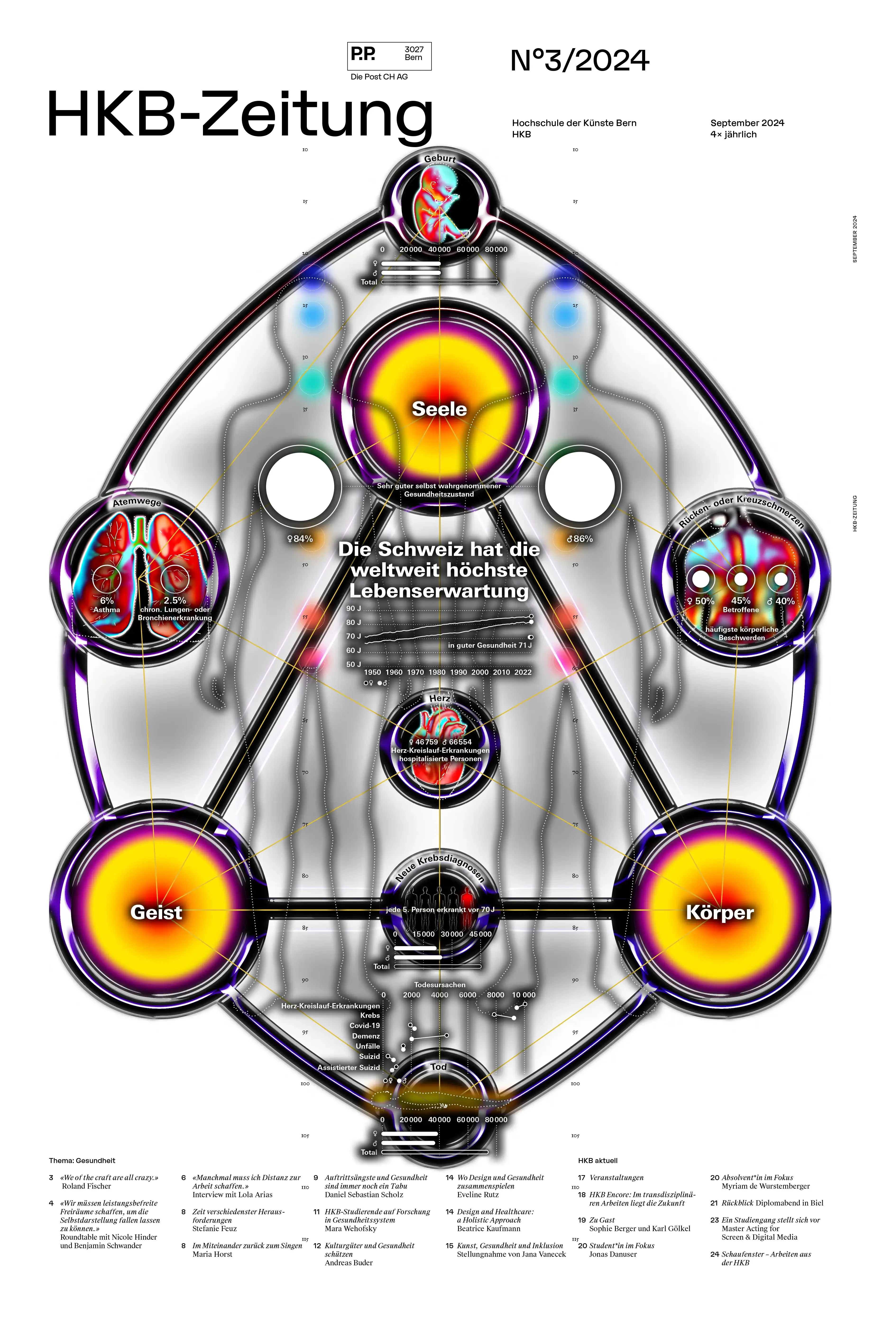 HKB-Zeitung — Design and Healthcare: a Holistic Approach | Design and ...