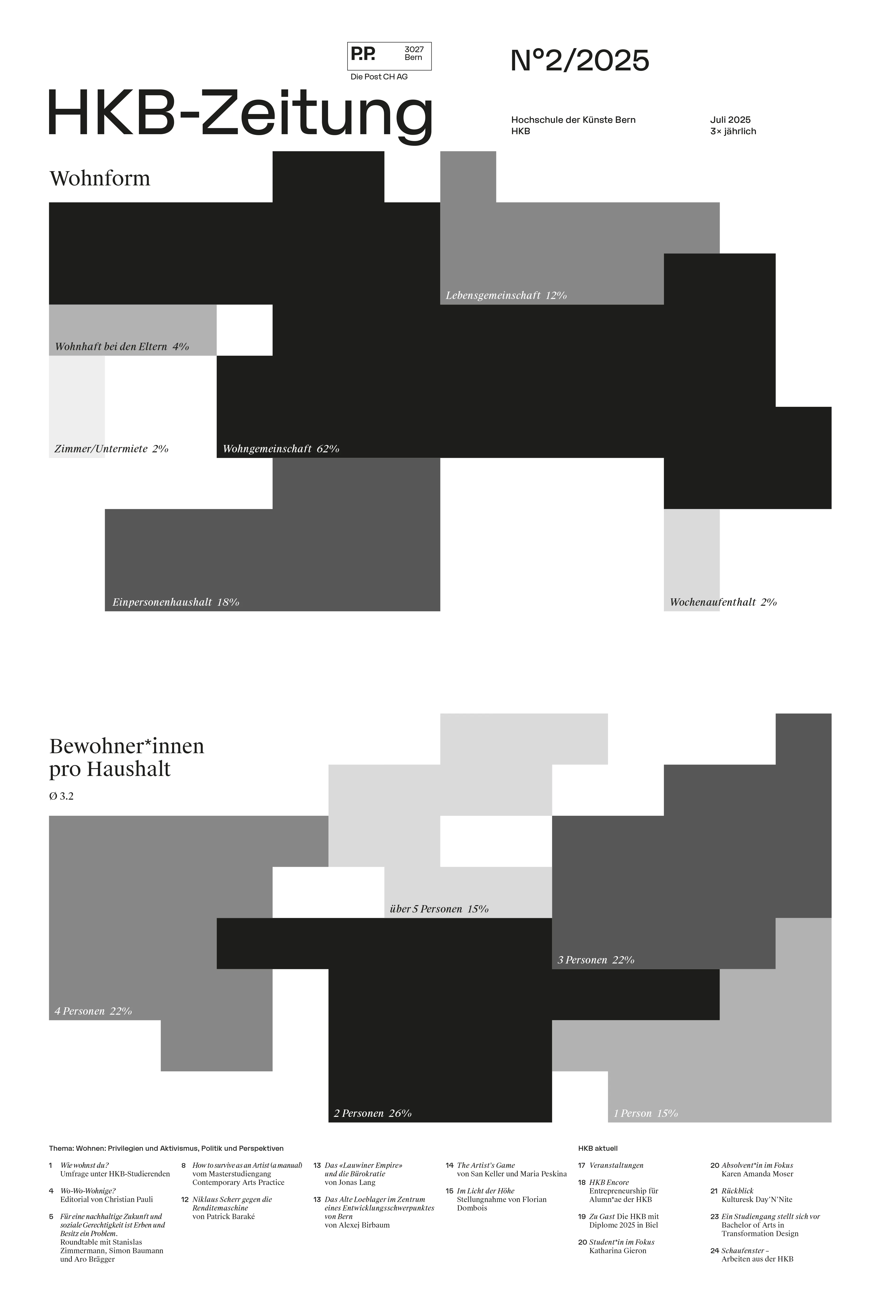 HKB-Zeitung — «Wie dir der Schnabel gewachsen ist» | «Wie dir der ...
